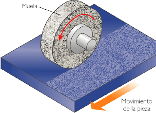 Rectificadora: Operacion del rectificado